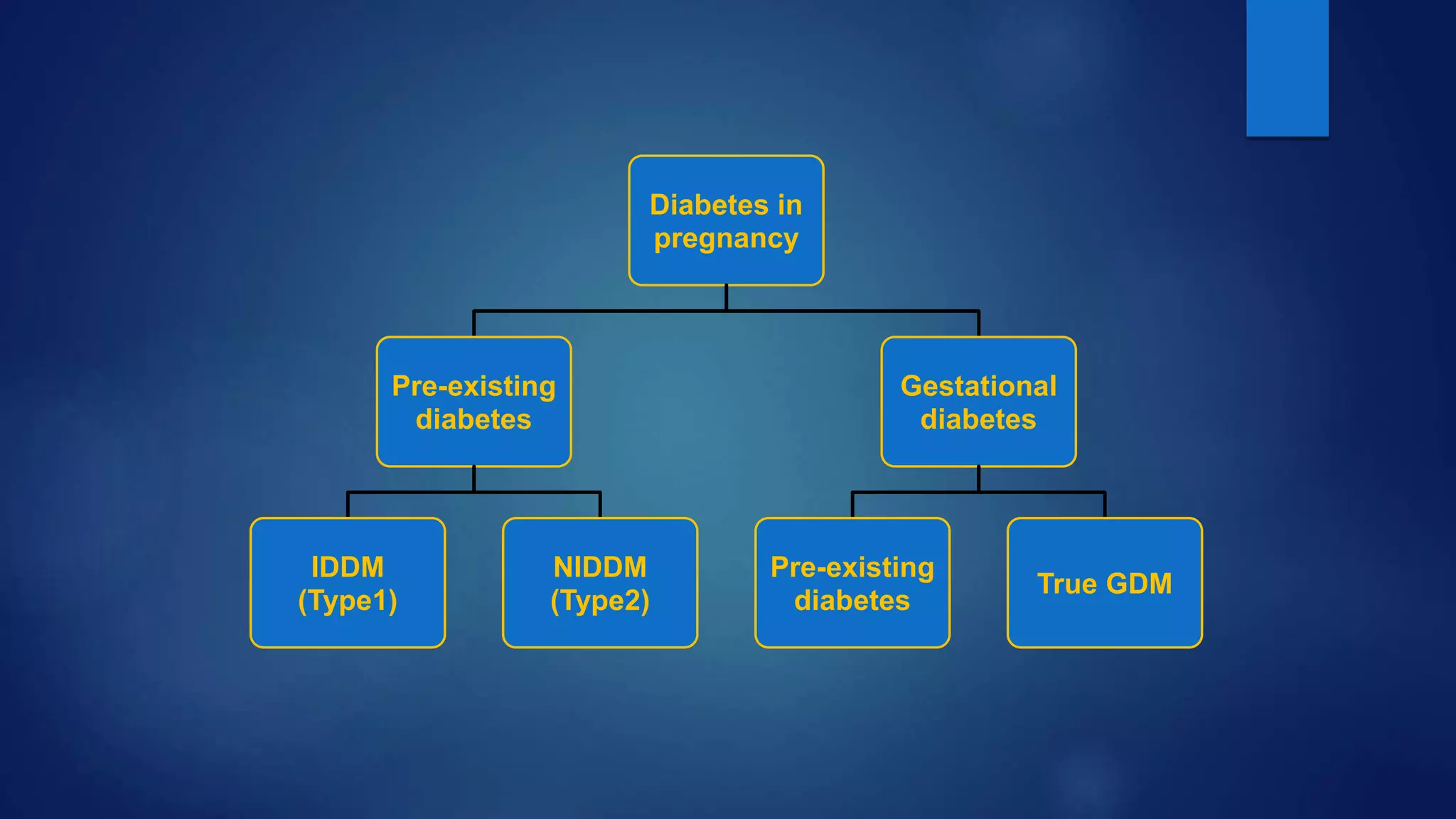 Gestational diabetes mellitus | PPTX