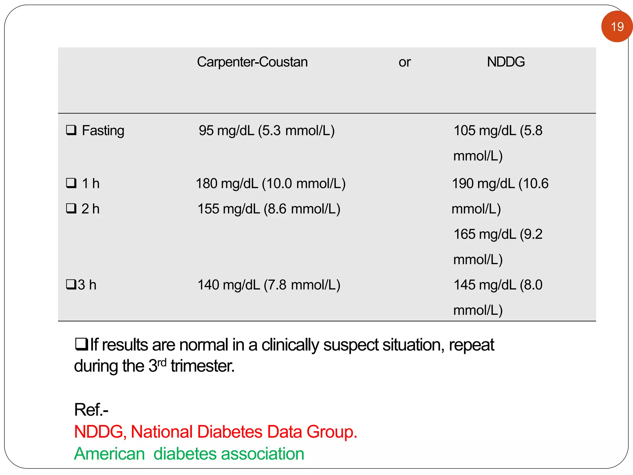 Gestational diabetes mellitus | PPTX