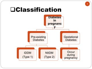 Gestational diabetes mellitus | PPT