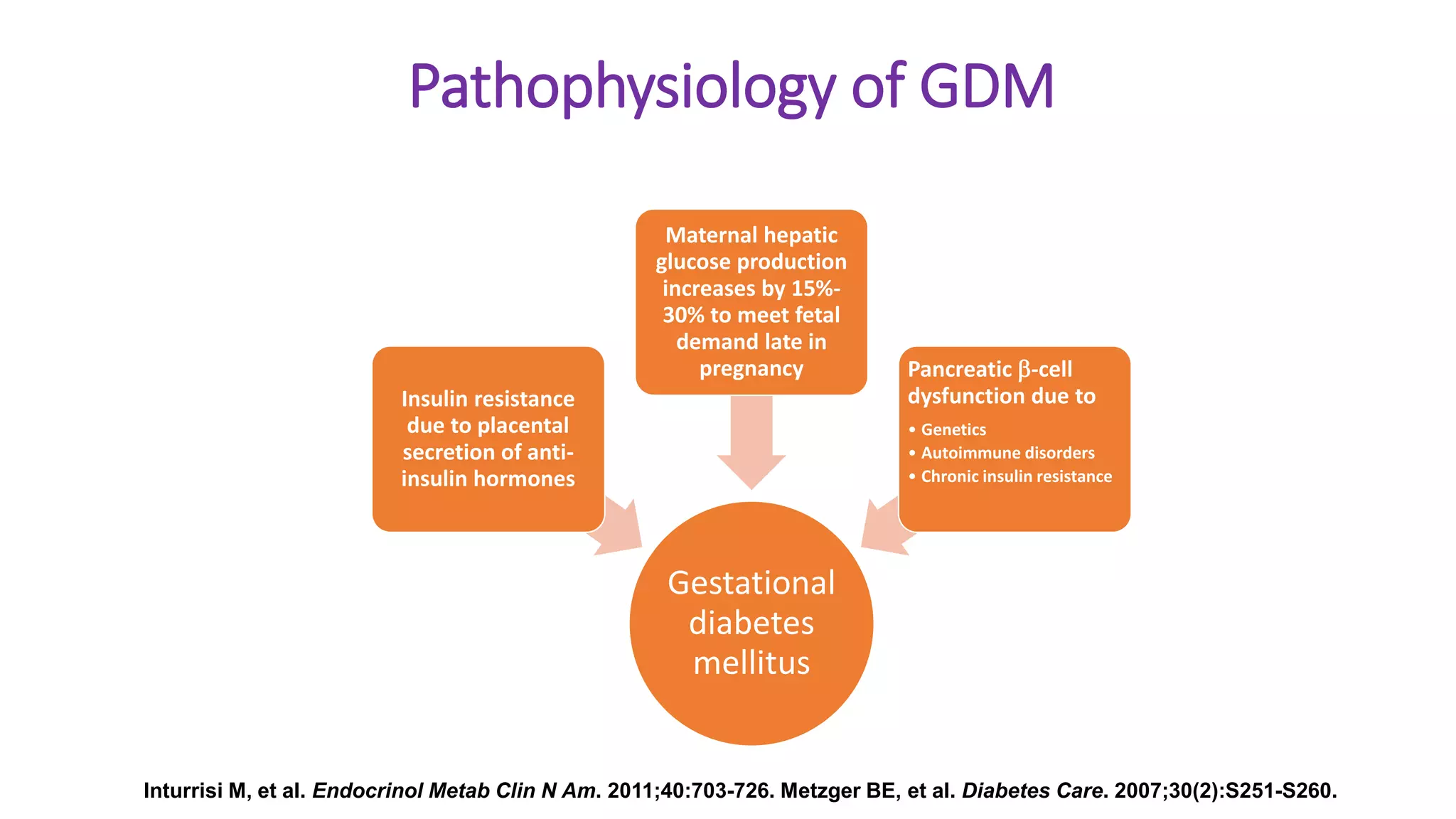 Gestational Diabetes Mellitus.pptx