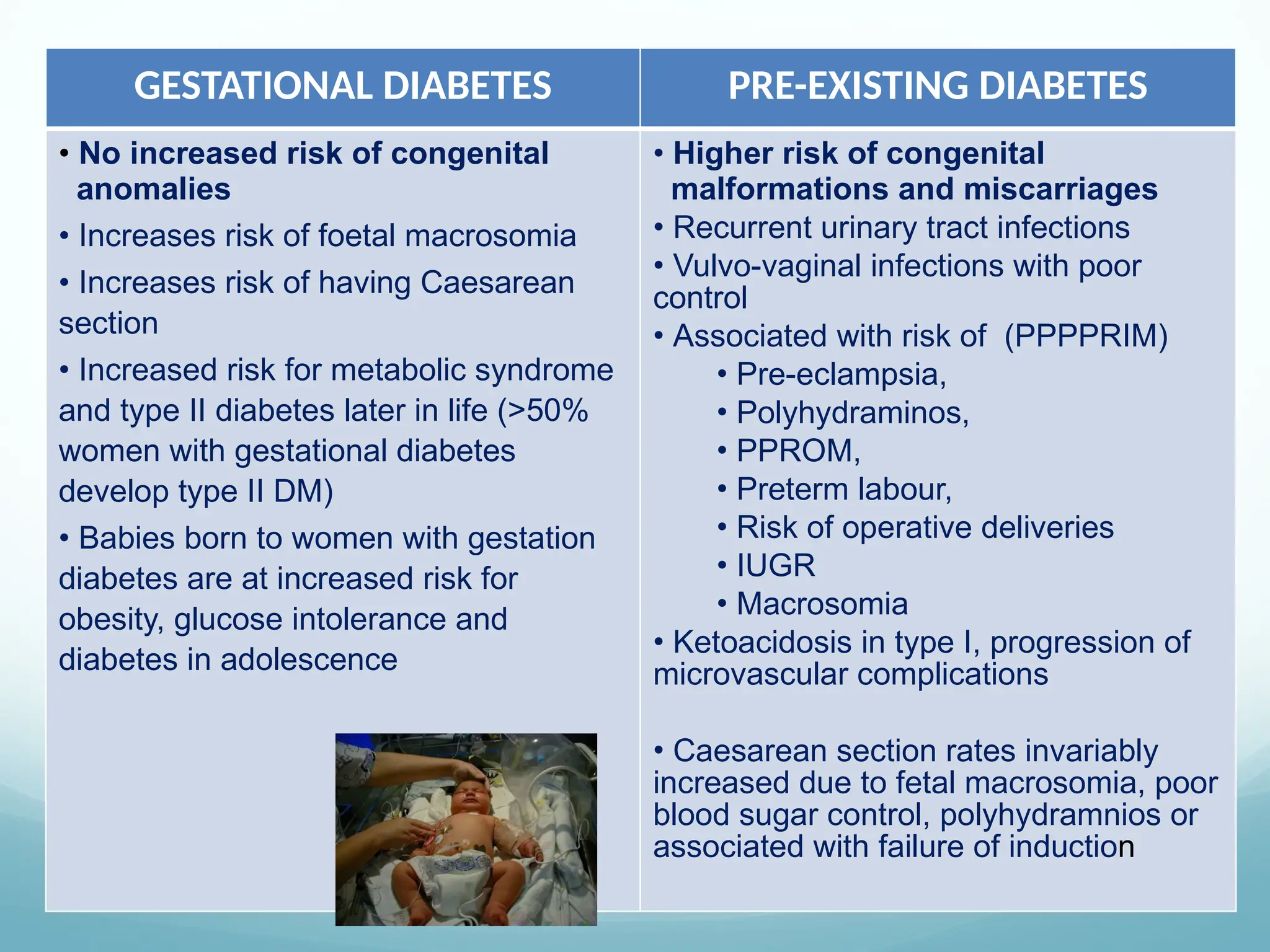 Gestational Diabetes Mellitus Presentation | PPTX