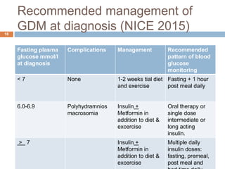 Gestational diabetes mellitus(gdm) | PPT | Free Download