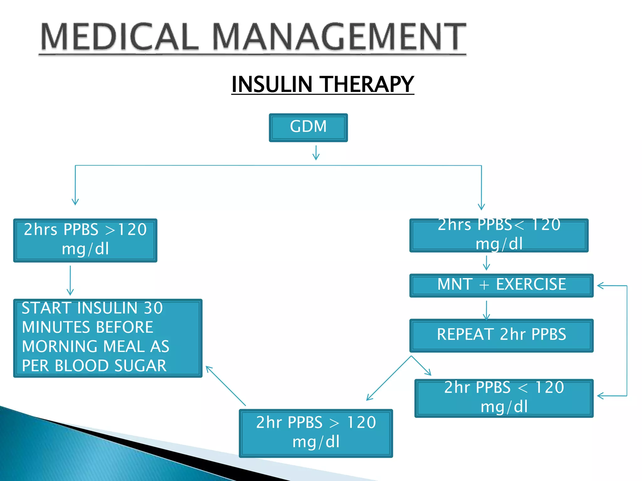 GESTATIONAL DIABETES MELLITUS (GDM).pptx