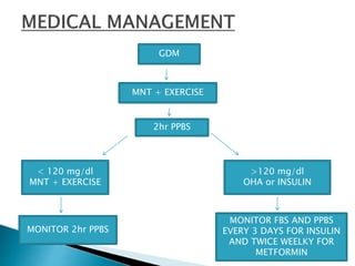 GESTATIONAL DIABETES MELLITUS (GDM).pptx