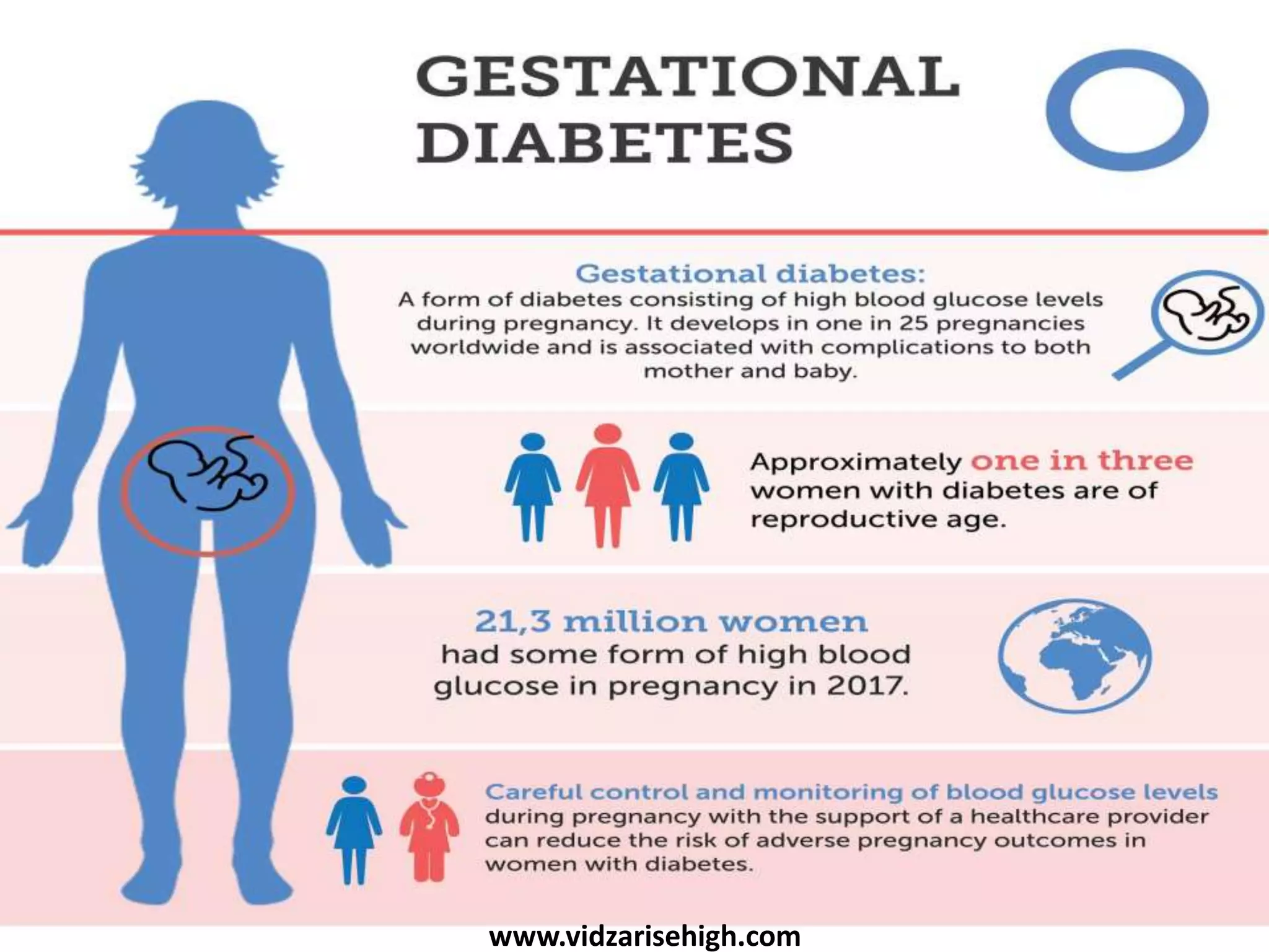 Gestational Diabetes Symptoms, Causes, Risks, Diagnosis | PPT