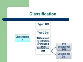 Gestational dm | PPT