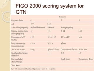 Gestational trophoblastic disease | PPT