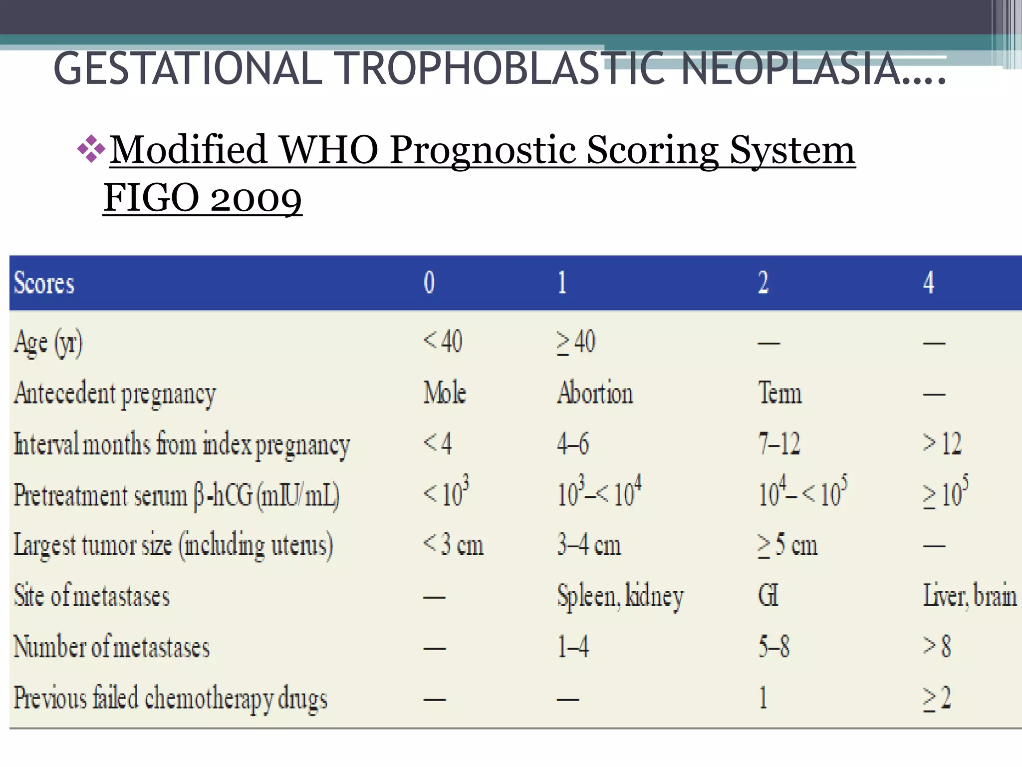 Gestational trophoblastic disease | PPTX | Pregnancy | Reproductive Health