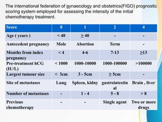 Gestational Trophoblastic Disease.ppt