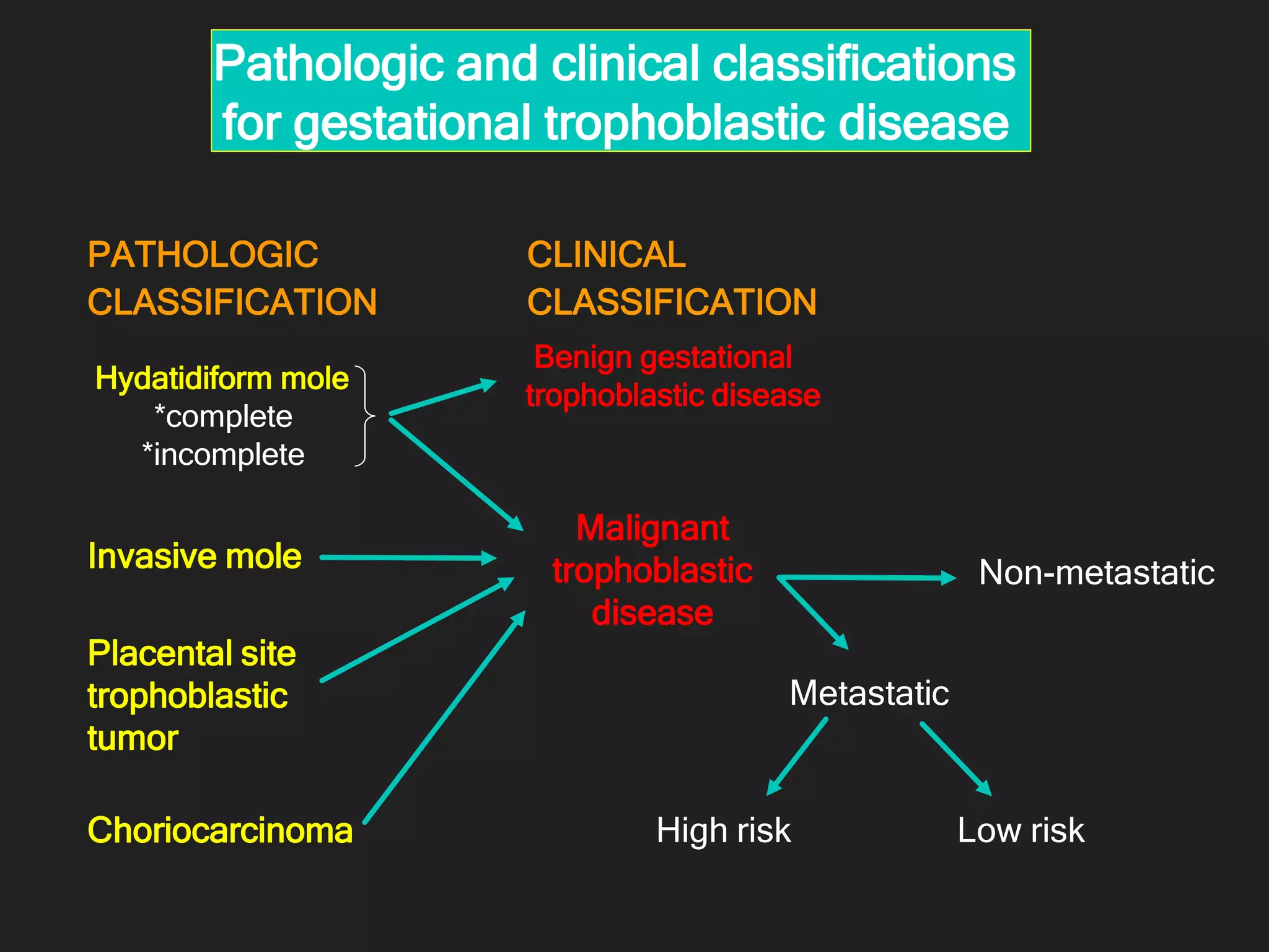 Gestational trophoblastic disease (GTD).pptx