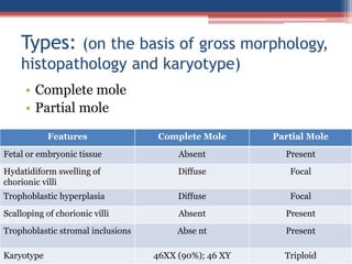 Gestational trophoblastic diseases | PPTX