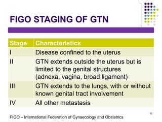 Gestational trophoblastic diseases | PPT