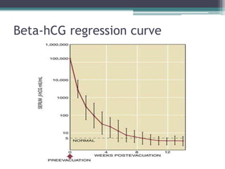 Gestational trophoblastic diseases (GTD) | PPTX