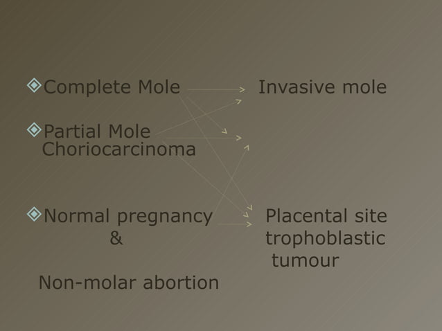 Gestational trophoblastic neoplasia | PPT | Pregnancy | Reproductive Health