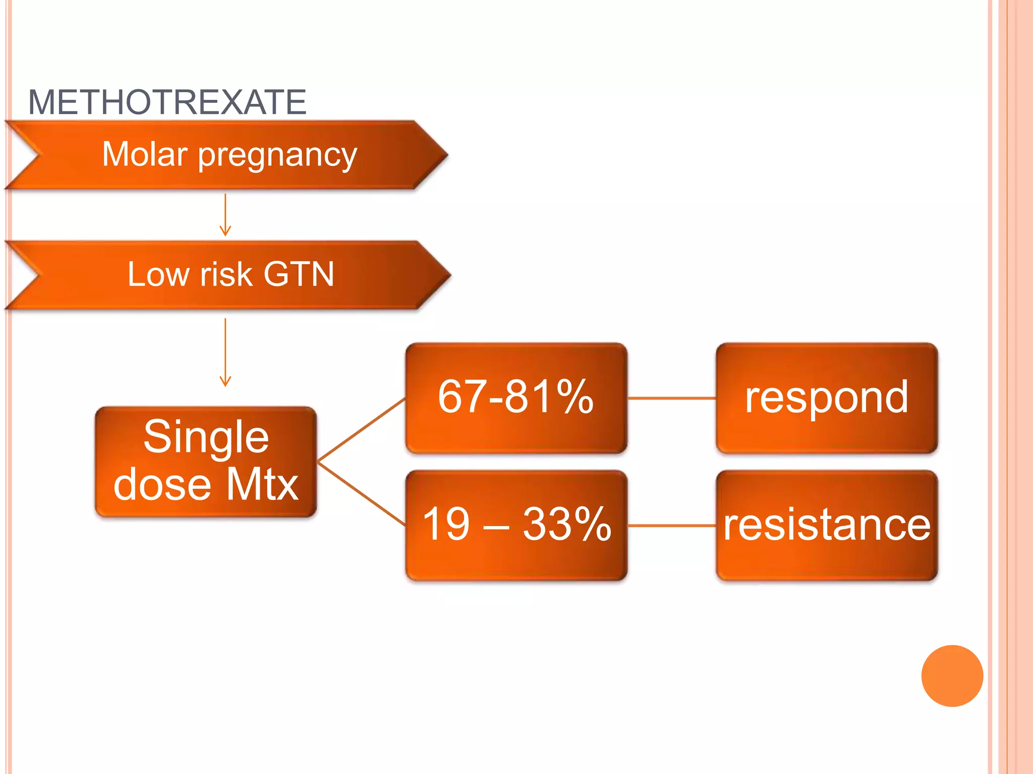 GESTATIONAL TROPHOBLASTIC NEOPLASIA.pptx