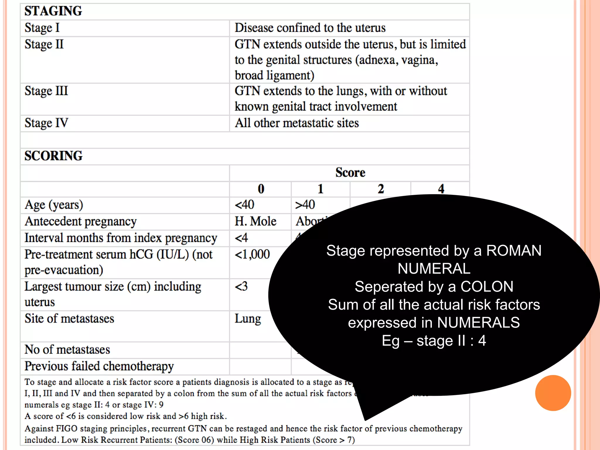 GESTATIONAL TROPHOBLASTIC NEOPLASIA.pptx