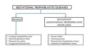 gestational trophoblastic neoplasia seminar.pptx