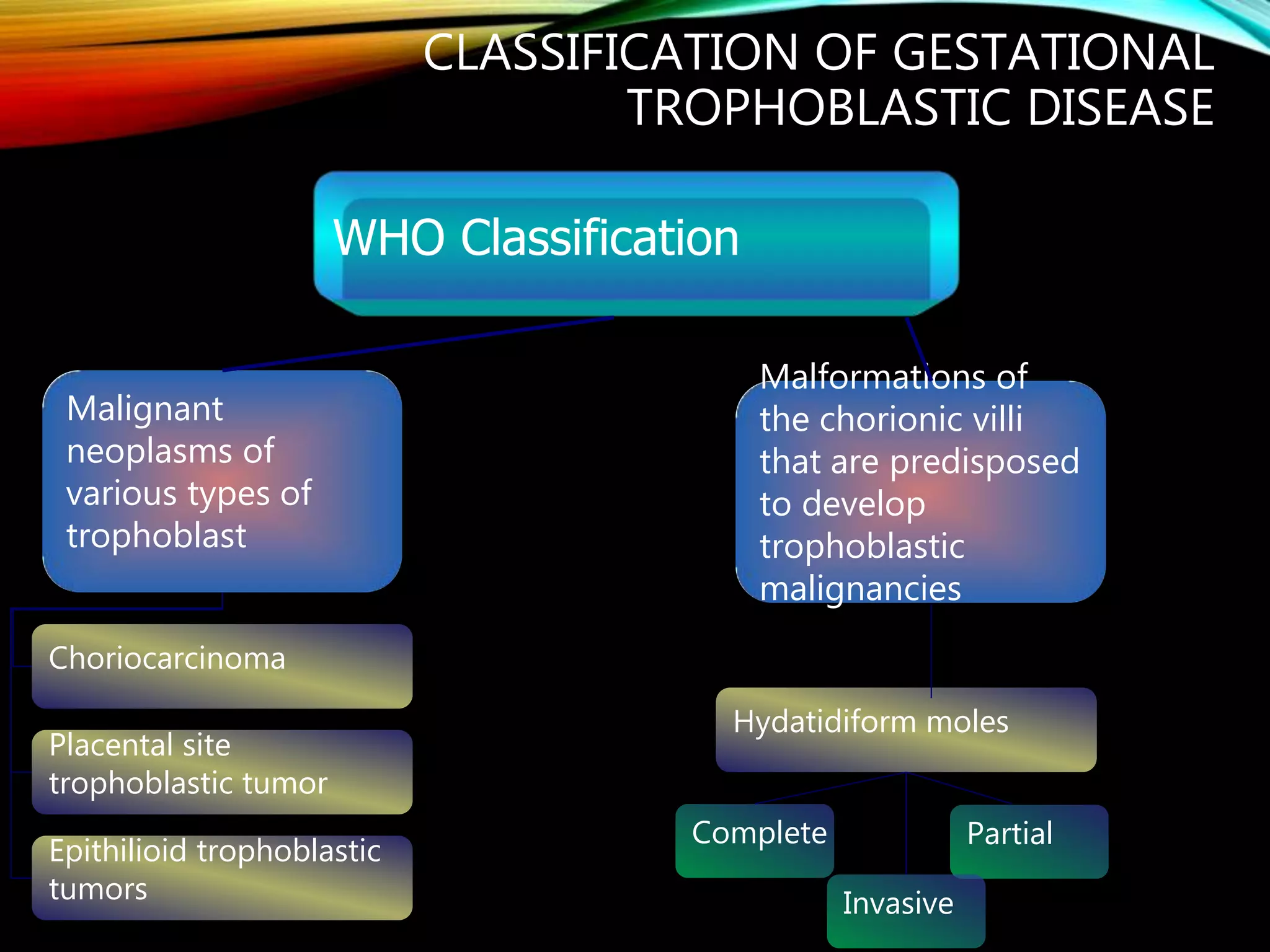 Gestational trophoblastic neoplasia | PPTX