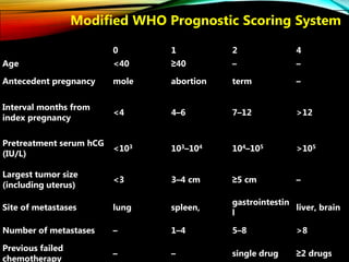 Gestational trophoblastic neoplasia | PPTX