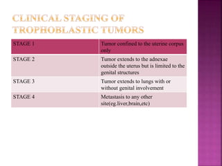 Gestational trophoblastic neoplasm | PPTX