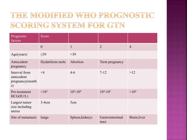 Gestational trophoblastic neoplasm | PPT