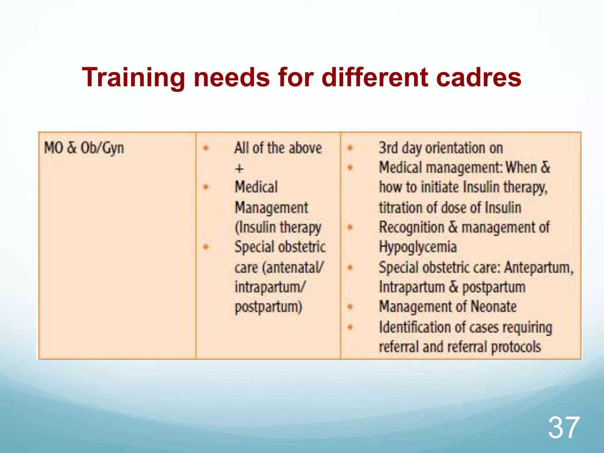 Gestation Diabetic Mellitus (GDM) | PPT