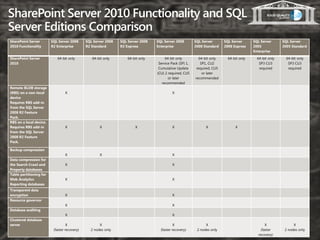 Instalación y Configuración : Bases de datos fuera del asistente | PDF