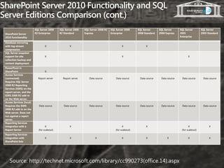 Instalación y Configuración : Bases de datos fuera del asistente | PDF