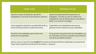 Henry Ford y la Calidad | PPTX