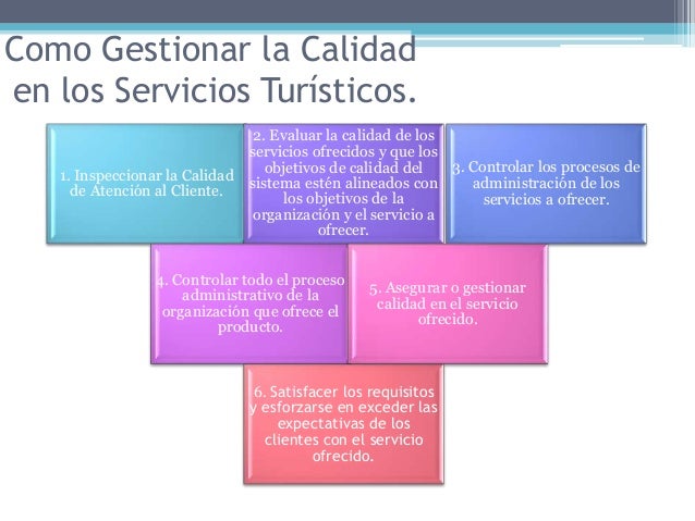 Que Es Calidad En El Servicio Turistico - Descargar Fortnite