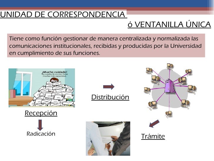 Mapa Conceptual De Correspondencia - slingo