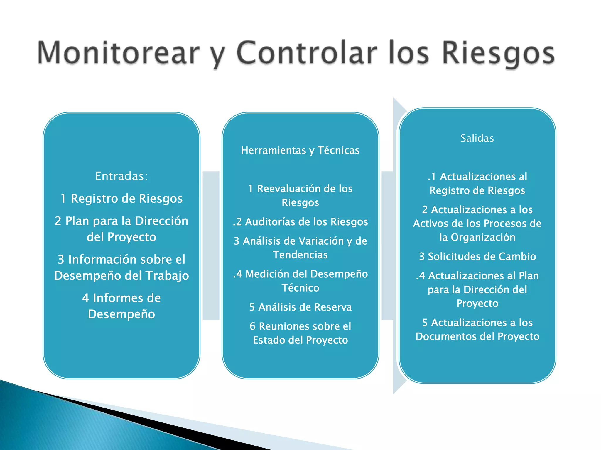 Gestión de los riesgos del proyecto | PPTX
