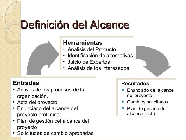 Gestión de proyectos alcance