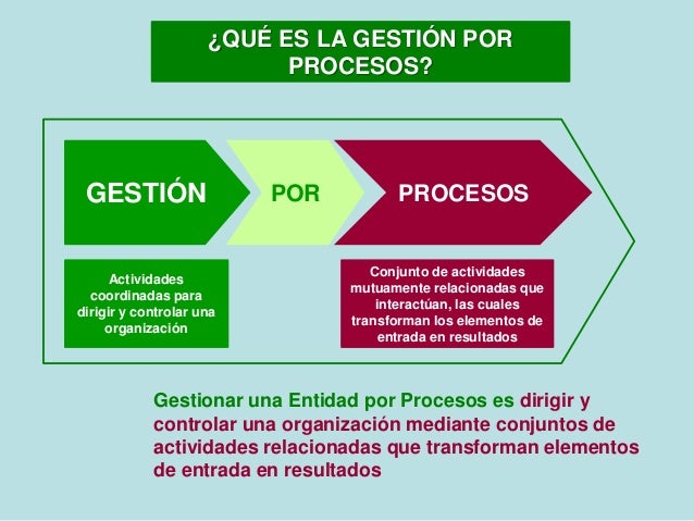Que Es La Gestion Por Procesos Consejos Claves Para Pymes Images