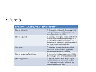 Gestio d estocs | PPTX