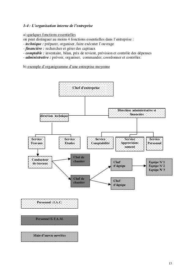 cours d'organisation et gestion de chantier pdf