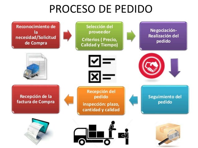 Gestion de-pedidos