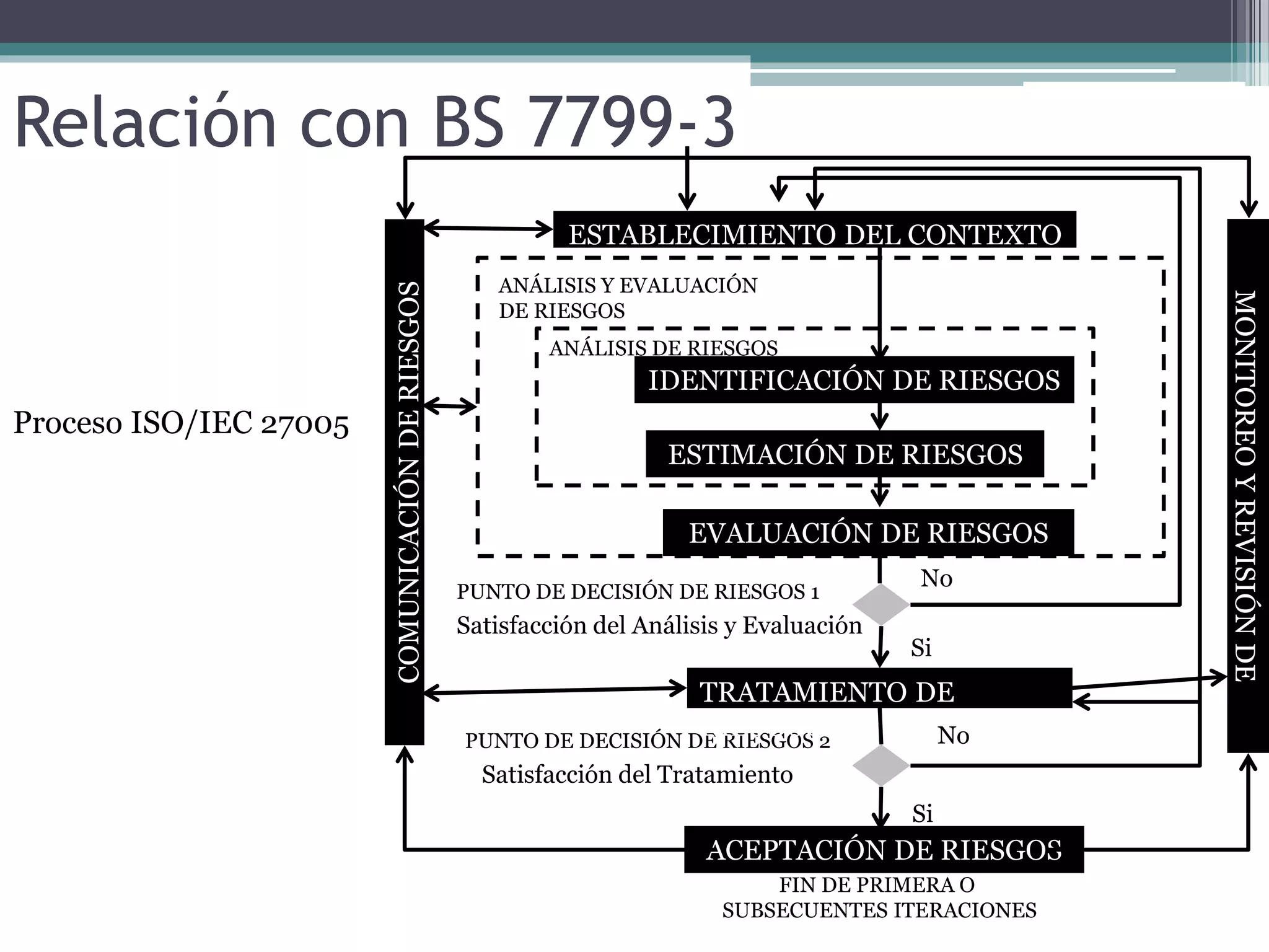 gestion-de-riesgos-iso-27005-completo_compress.pdf
