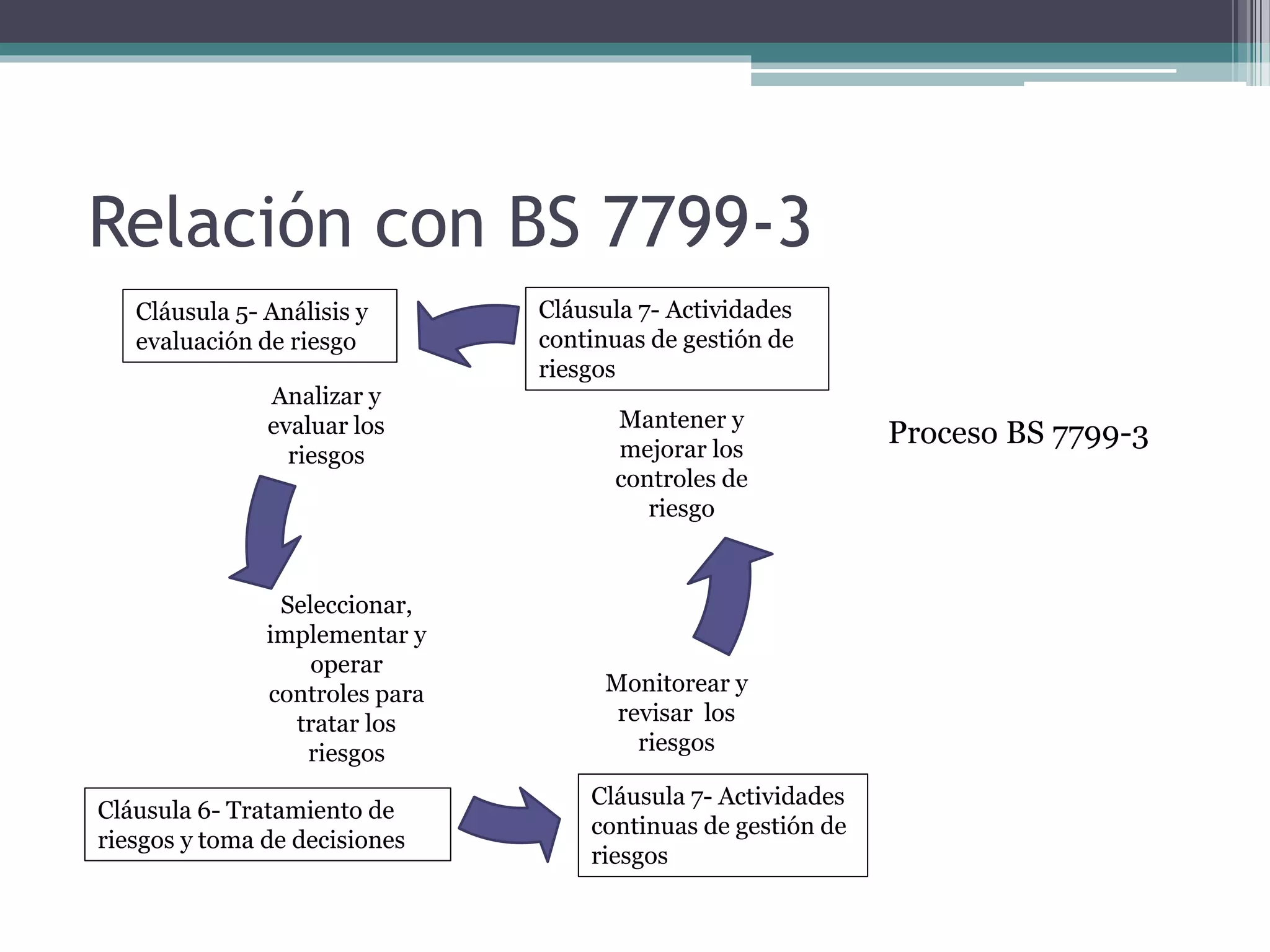 gestion-de-riesgos-iso-27005-completo_compress.pdf