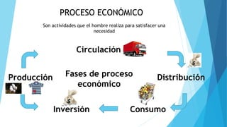 proceso productivo | PPTX