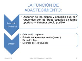 Gestion de abastecimientos-actualizado-febrero_2011-nf | PPTX