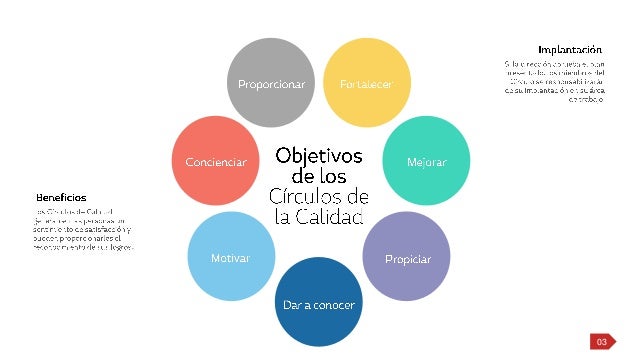 Circulo De Calidad Que Es Definicion Y Concepto 2022 Economipedia Images