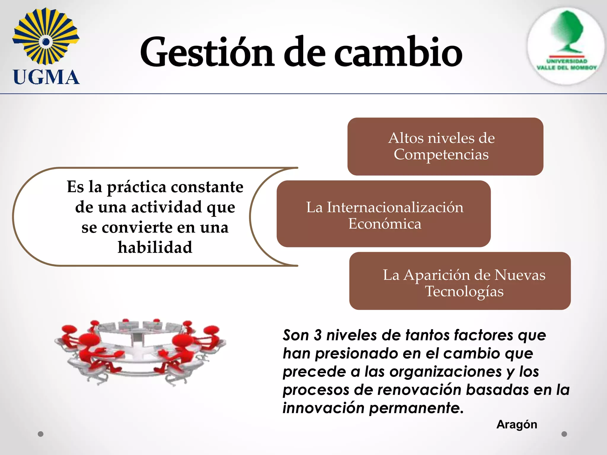 Gestion de cambio | PPT