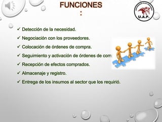 Gestion de compras logistica | PPTX