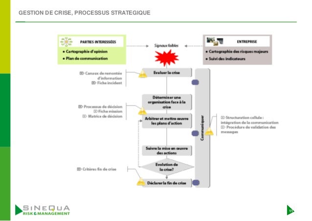 Gestion de crise Apports respectifs Gestion de crise - Audit et cont…