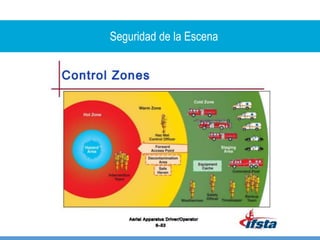 Gestion de emergencias | PPTX