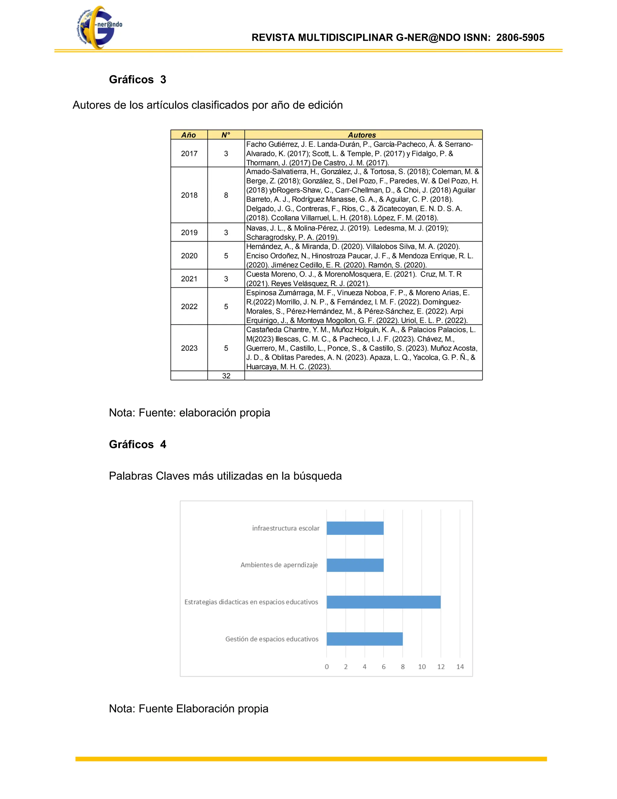 Gestion_de_espacios_educativos_y_las_estrategias_d.pdf | Education ...