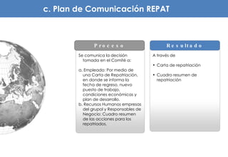 Gestion De Expatriados Repatriacion | PPT