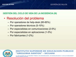 Gestion de fallos GESTION DE RED | PPTX