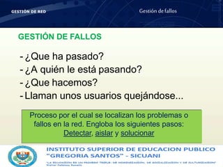 Gestion de fallos GESTION DE RED | PPTX